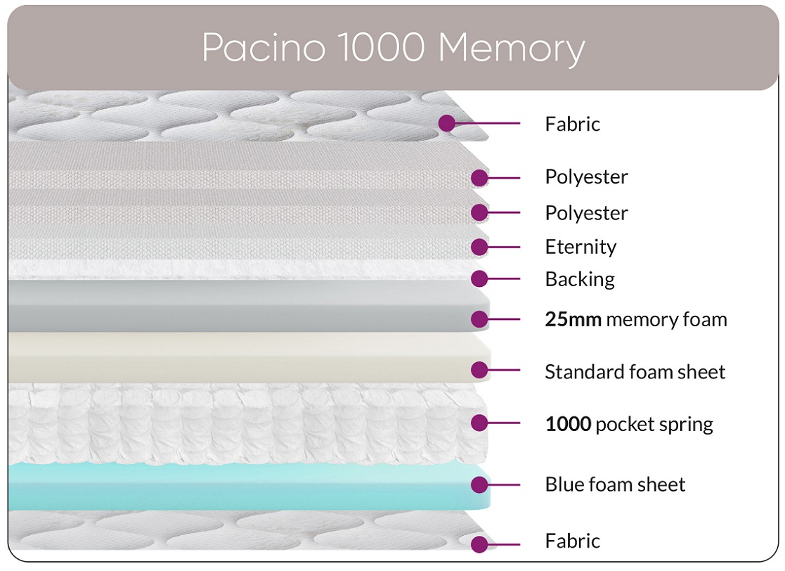 Pacino 1000 Kingsize Divan Bed - Charles of Chester